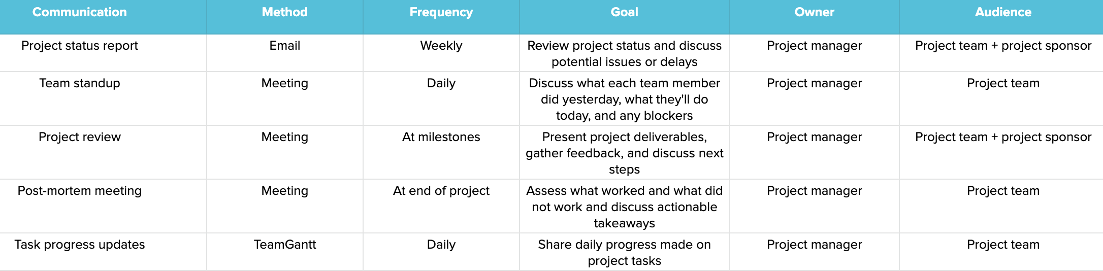 Effective Project Communication Plan Template TeamGantt